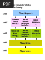 EOS IT Support Service L1 & L2 PDF | PDF | Competence (Human Resources ...