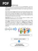 Esquema de Cono Invertido - Enrique Pichon Riviere | PDF | Dialéctico ...