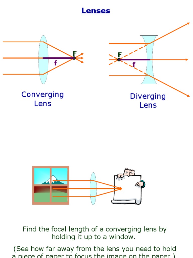 Converging and Diverging Lenses Explained | PDF | Glass Applications ...