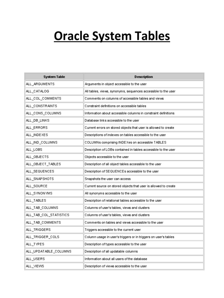 Oracle System Tables | PDF | Databases | Table (Database)