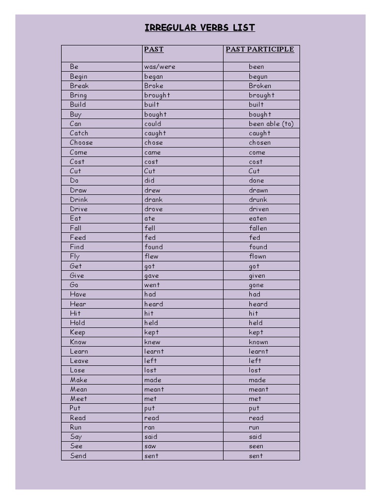 Irregular Verbs List Classroom Posters - 38807 | PDF