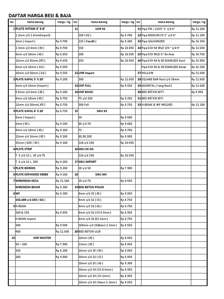 Tabel Berat Besi H Beam, WF, CNP | PDF