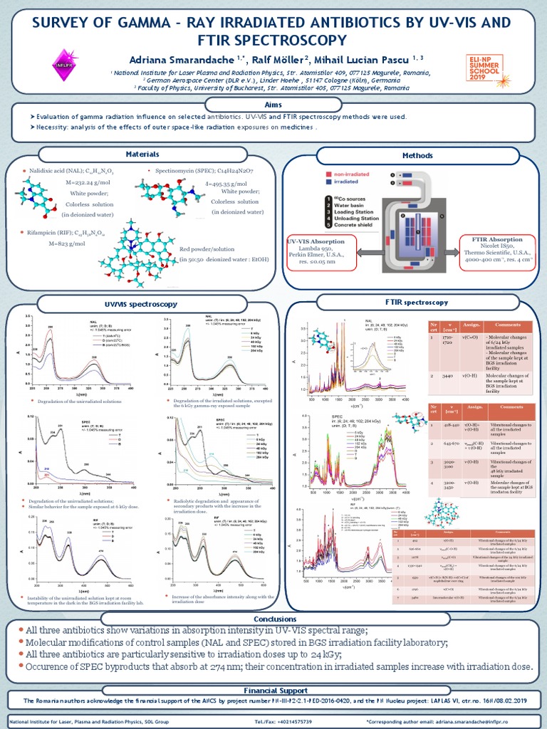 Smarandache Poster Eli 2019 | PDF | Ultraviolet–Visible Spectroscopy ...