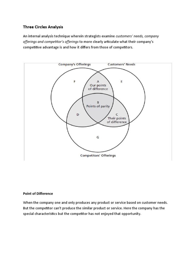 Three Circles Analysis: Offerings and Competitor's Offerings To More ...