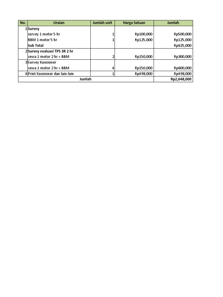 No. Uraian Jumlah Unit Harga Satuan Jumlah | PDF