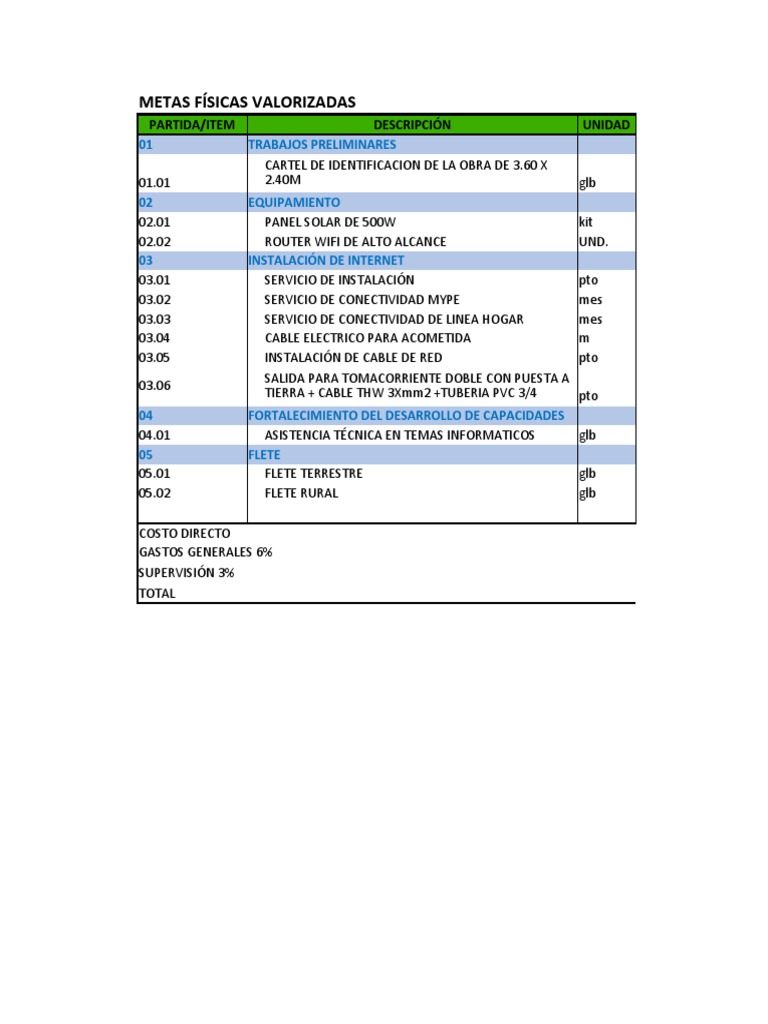 Metas Fisicas Valorizadas | PDF