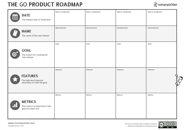 Product Roadmap T | PDF