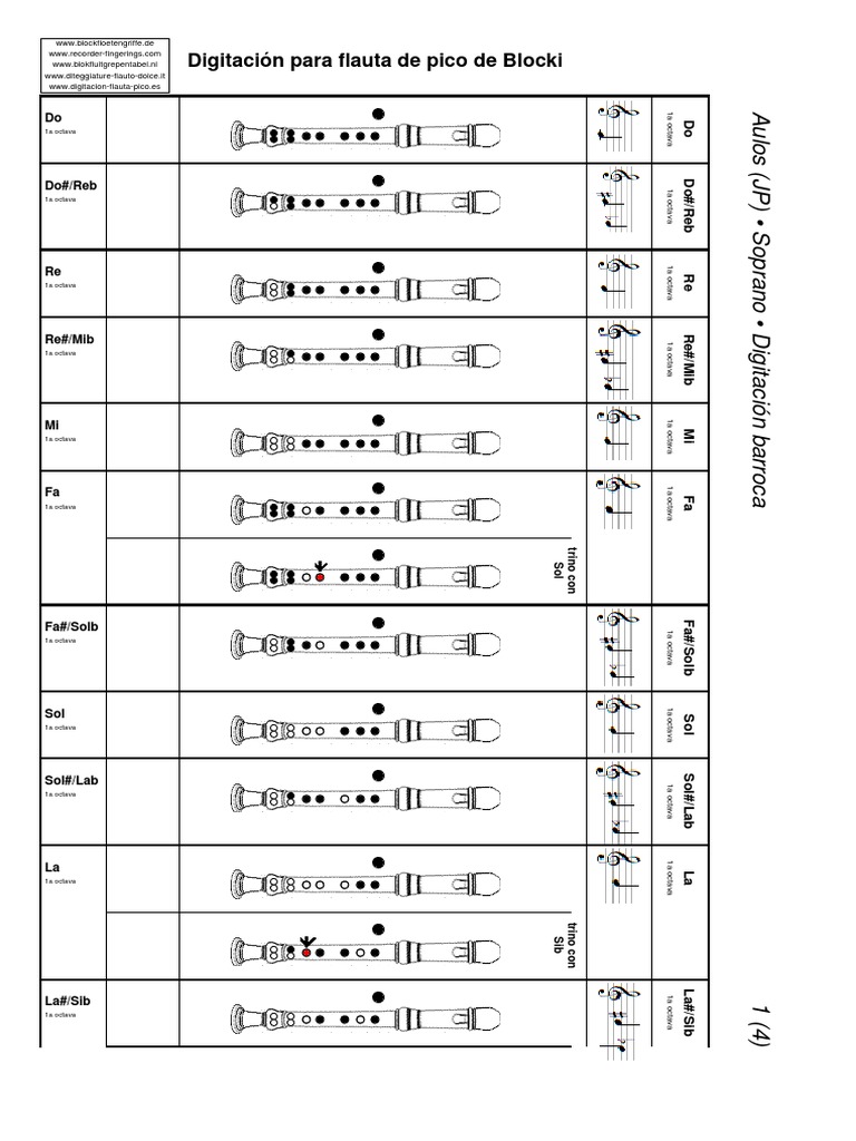Digitacion Flauta Dulce | PDF | Composiciones Musicales | Producción musical