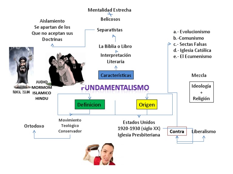 Fundamentalismo | PDF