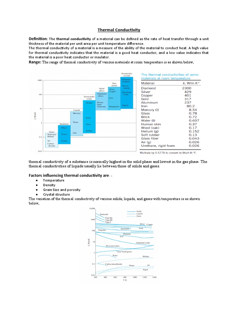 Understanding Thermal Conductivity | PDF