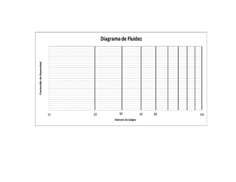 Diagrama de Fluidez | PDF