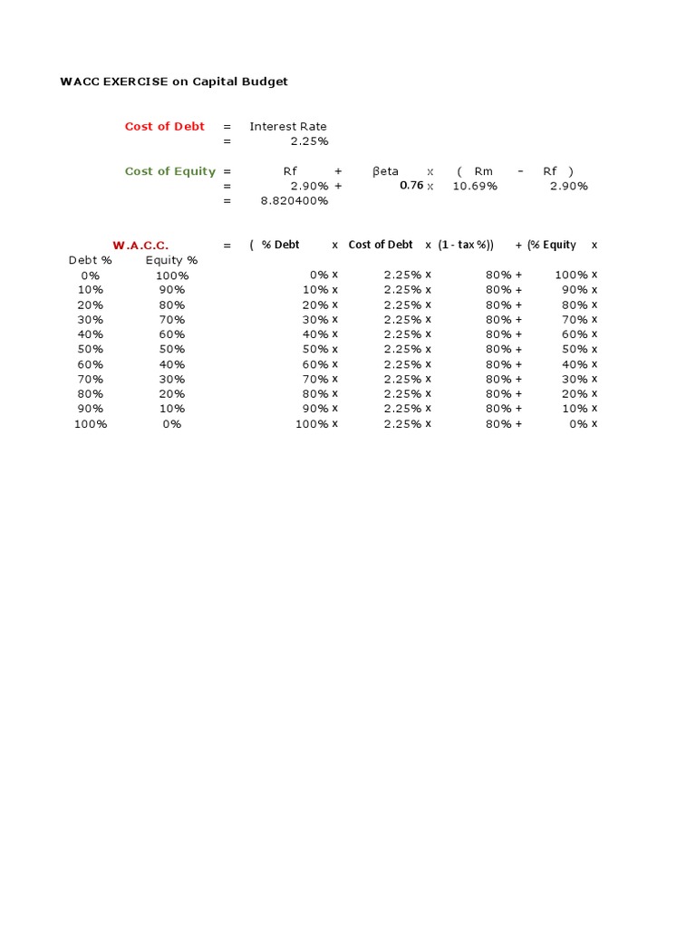 Excel Drill - CAPM & WACC | PDF | Cost Of Capital | Economics