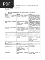 Psych - H&P Template | PDF | Cognition | Abnormal Psychology