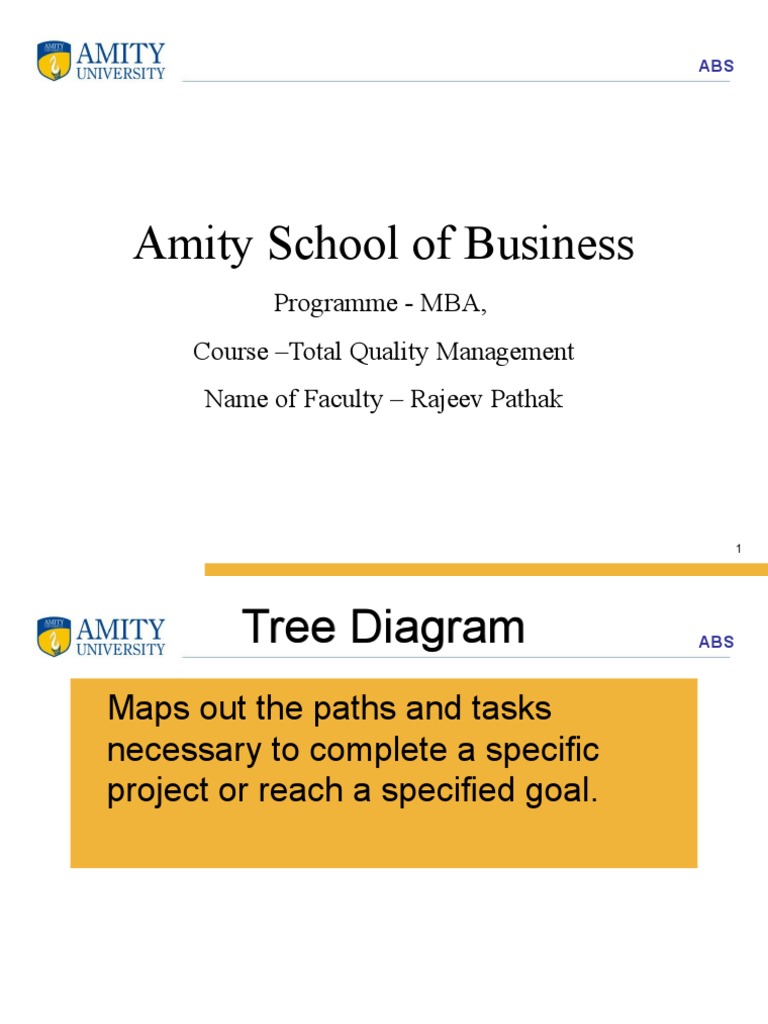 MBA TQM Faculty Tree Diagram | PDF | Systems Science | Applied Mathematics
