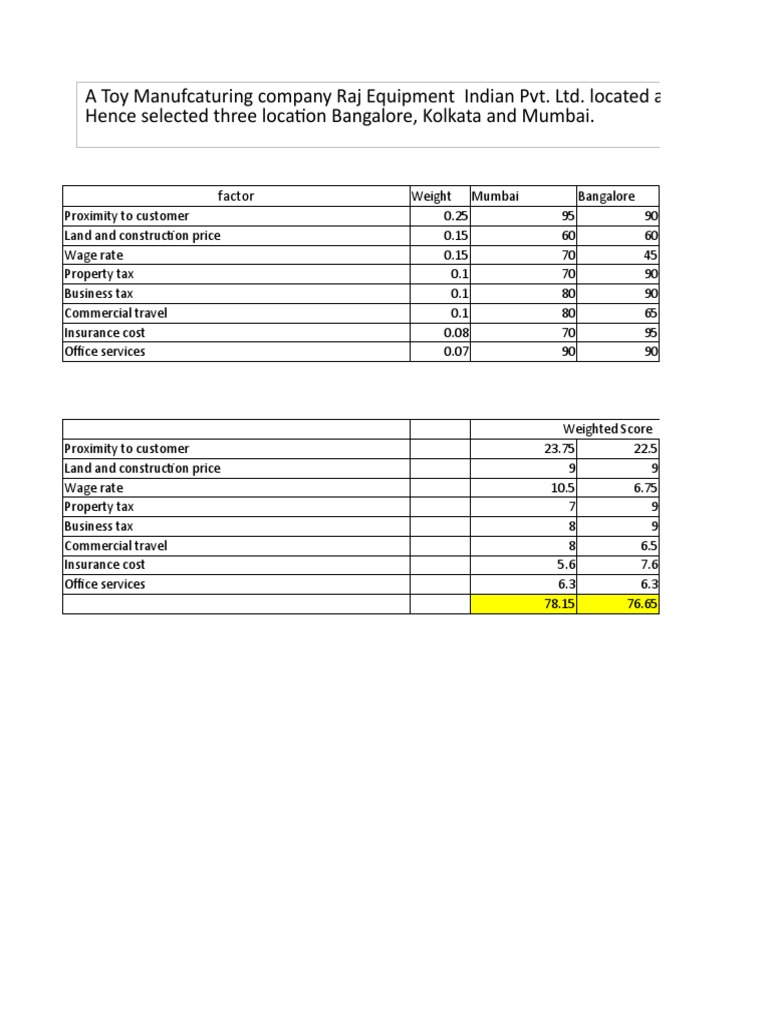 Location Analysis for Expansion | PDF | Taxes | Business