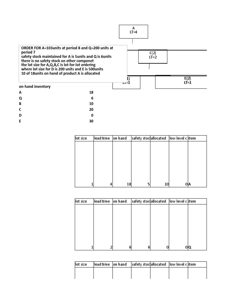 Fixed Quantity Method | PDF | Supply Chain Management | Economies