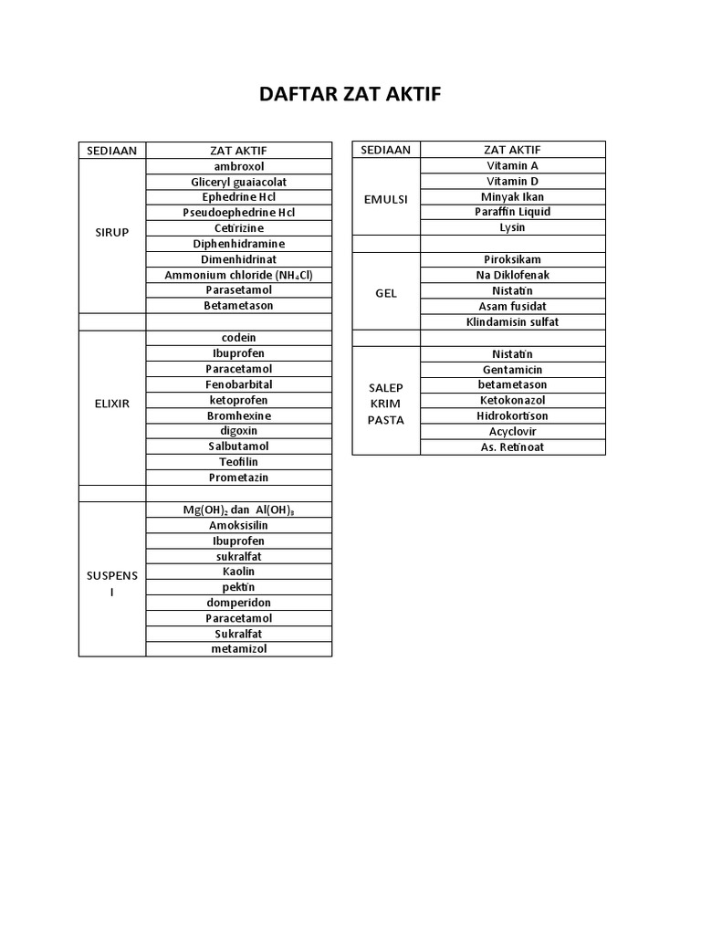 Zat Aktif | PDF | Functional Group | Organic Compounds