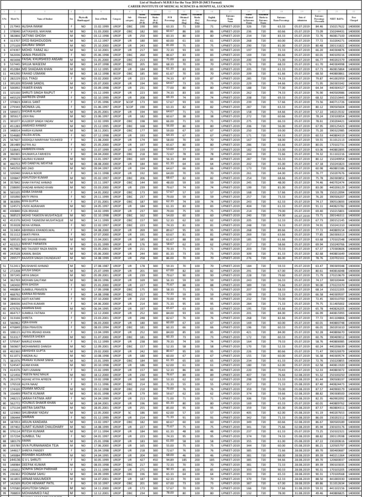 List of 100 MBBS Students Batch 2019-20 | PDF | Data Collection | Academia