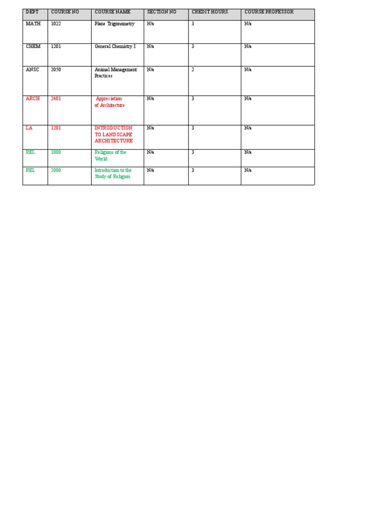 College Course Offerings Overview | PDF