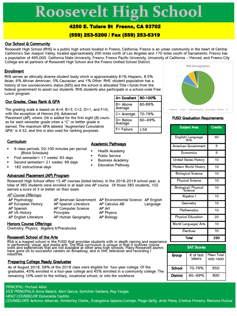 Rhs School Profile 2019-2020 | PDF | Advanced Placement | Learning