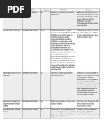 DVT And/or PE Treatment Dosage For Tinzaparin (Innohep®) | PDF | Dose ...