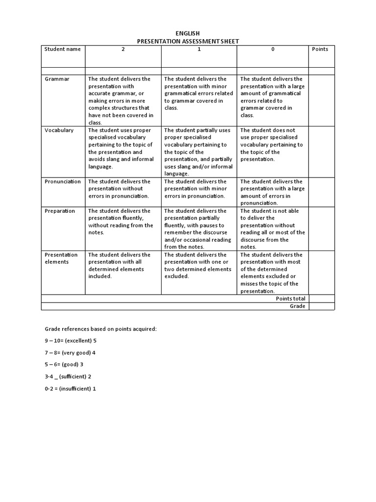 Presentation Assessment Sheet | PDF | Applied Linguistics | Behavior Modification