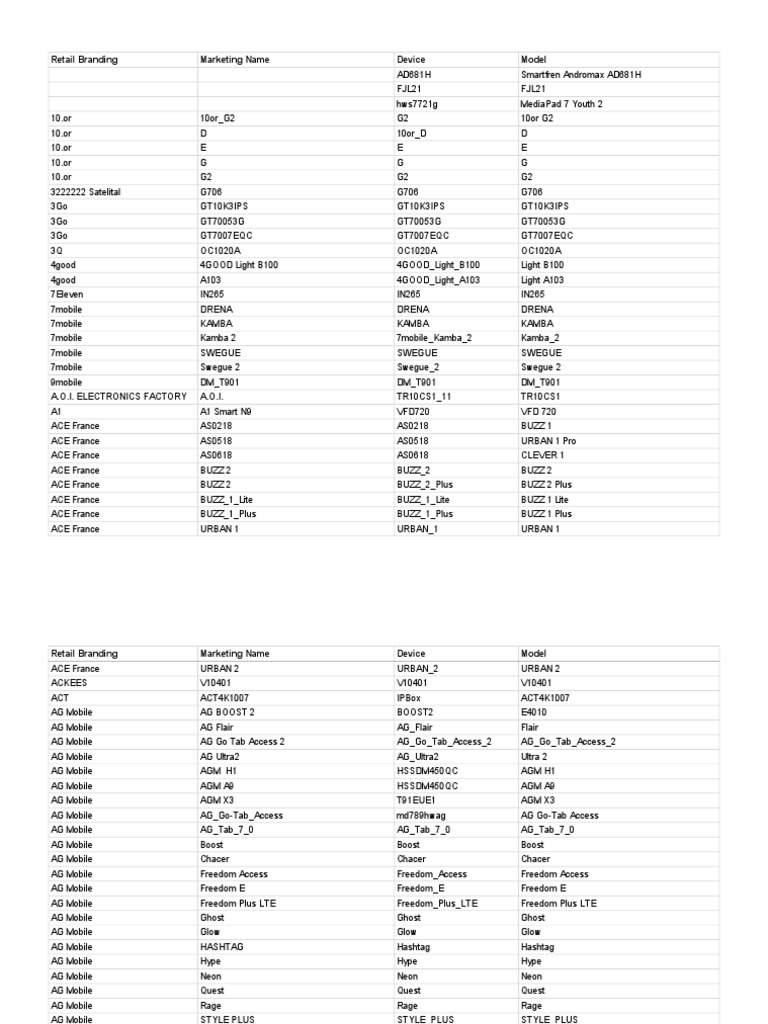 Google Play Supported Devices - Sheet 1 | PDF | Linux Based Devices ...