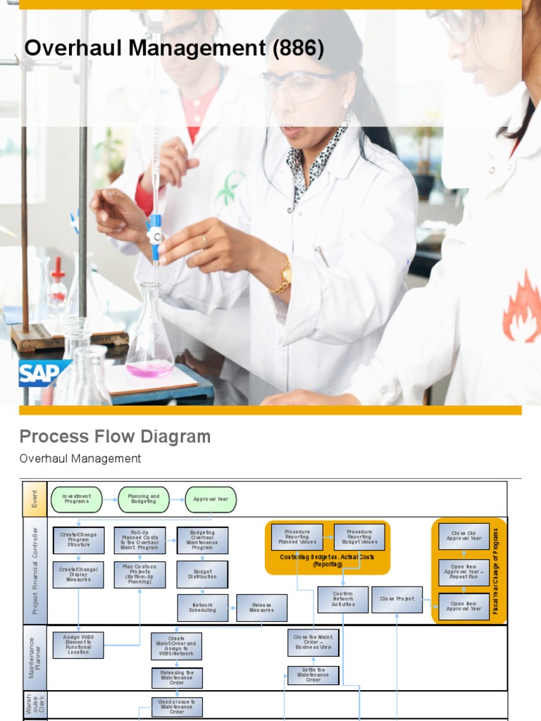 886 S4HANA1709 Process Overview EN US | PDF | Sap Se | Business