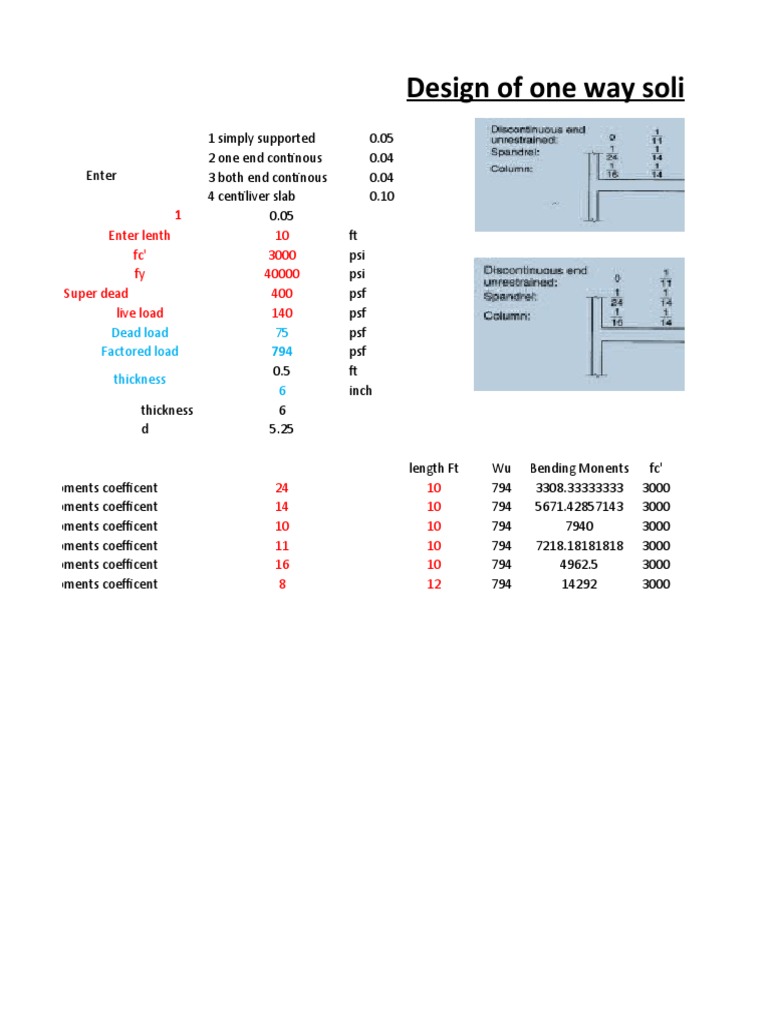 Design of One Way Solid Slab | PDF