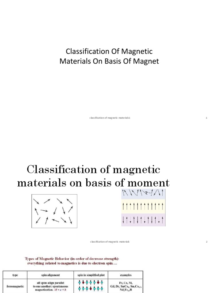 Classification of Magnetic Materials On Basis of Magnet | PDF ...