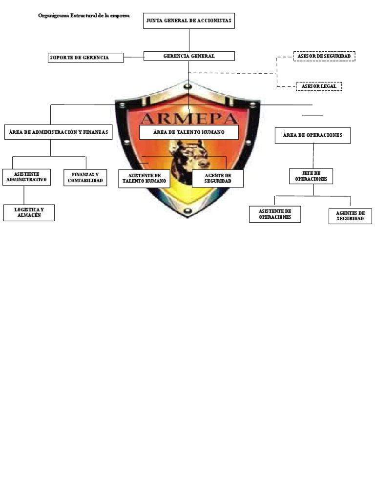 Organigrama Estructural de La Empresa - ARMEPA S.A.C | PDF