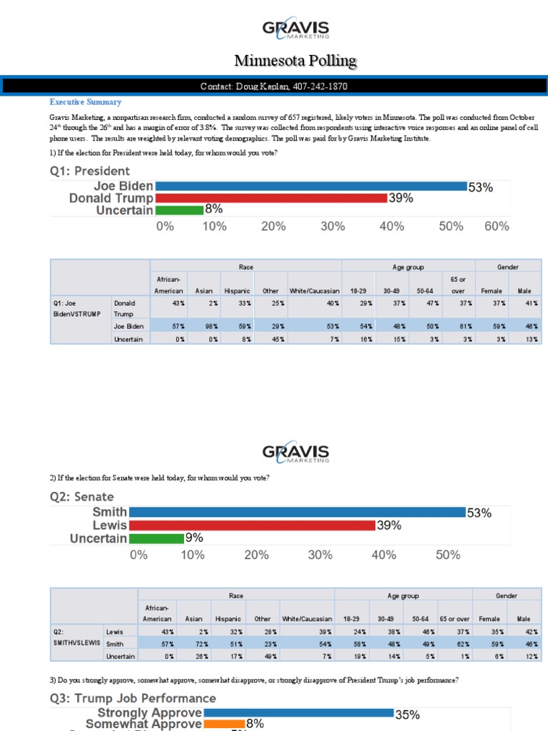 Minnesota (October 26, 2020) v2 | PDF | Opinion Poll | White Americans