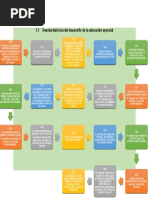 Linea Del Tiempo Educacion Inclusiva | PDF | Invalidez | Inclusión (Educación)