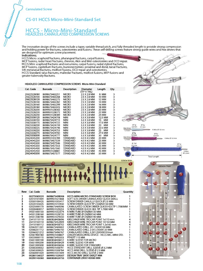 Cannulated Self-Drilling Micro-Mini-Standard Screws for Fractures and ...