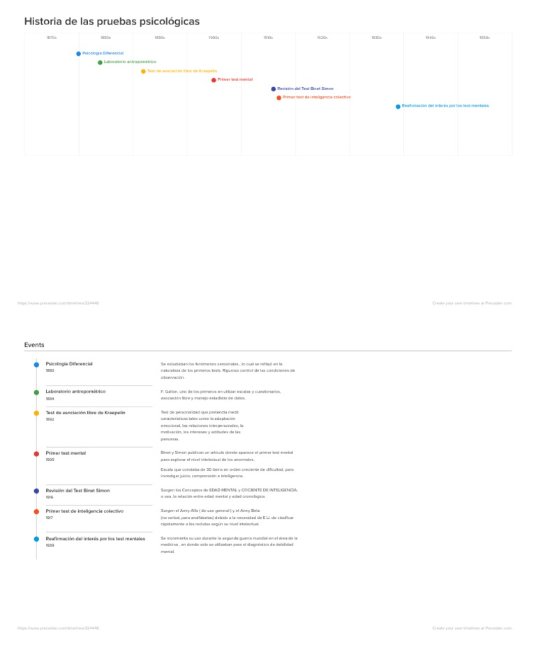 Historia de Las Pruebas Psicologicas | PDF | Inteligencia | Neurociencia
