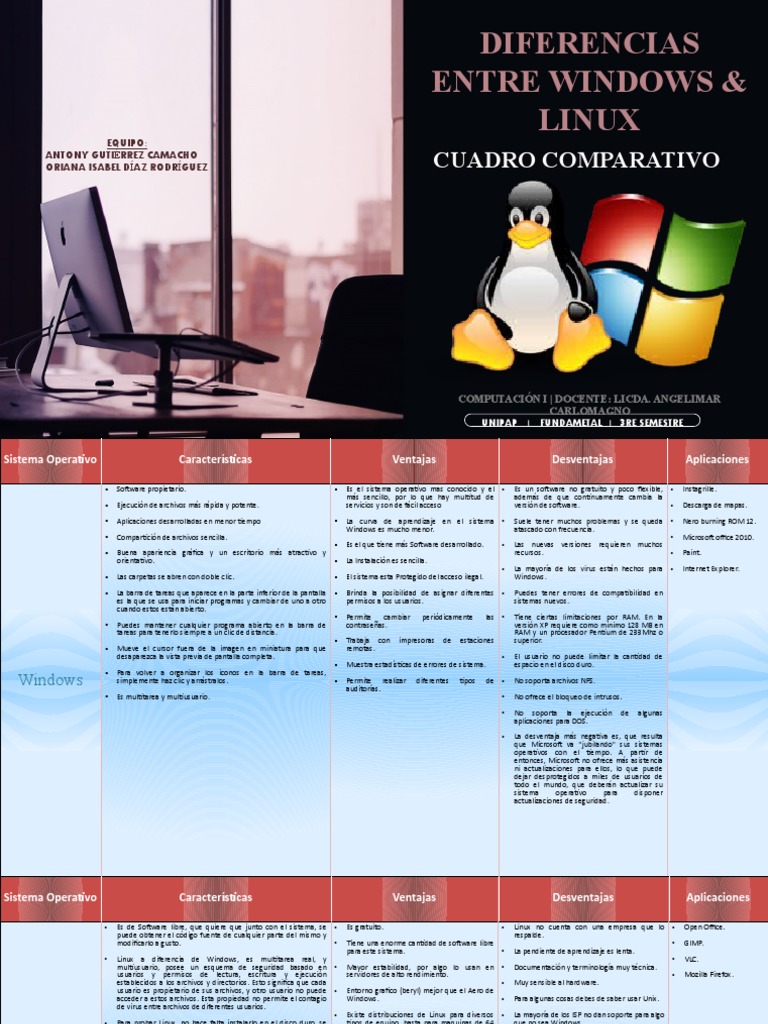 Cuadro Comparativo - Diferencias Entre Windows y Linux | PDF | Distribución de Linux | Microsoft ...