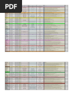 VTM V5 Character Creation Guide | PDF | Tabletop Games | Gaming