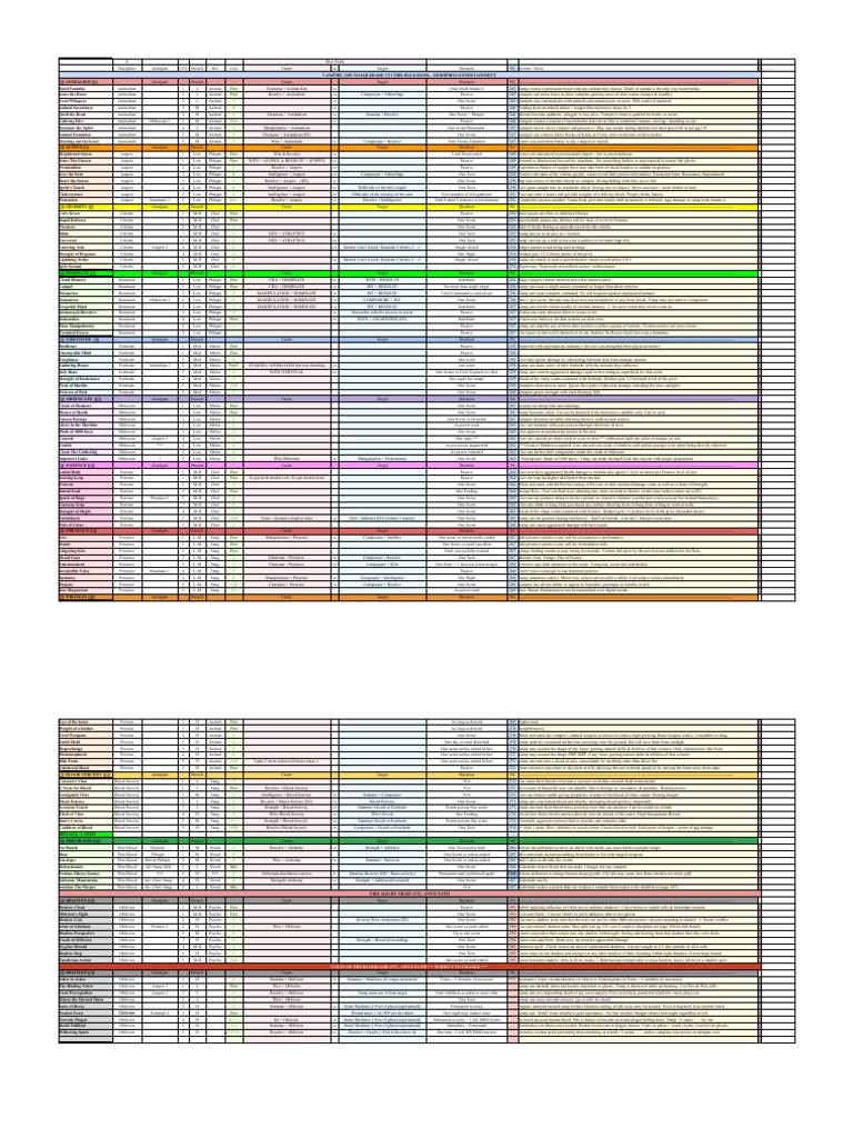 V - TM Storyteller Cheat Sheet | PDF | Vampires