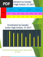 Recomputed Grades Form | PDF | Career & Growth