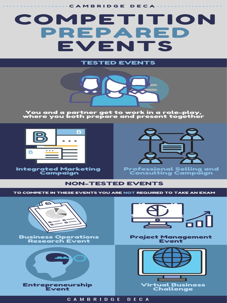 Cambridge DECA Competition Events | PDF