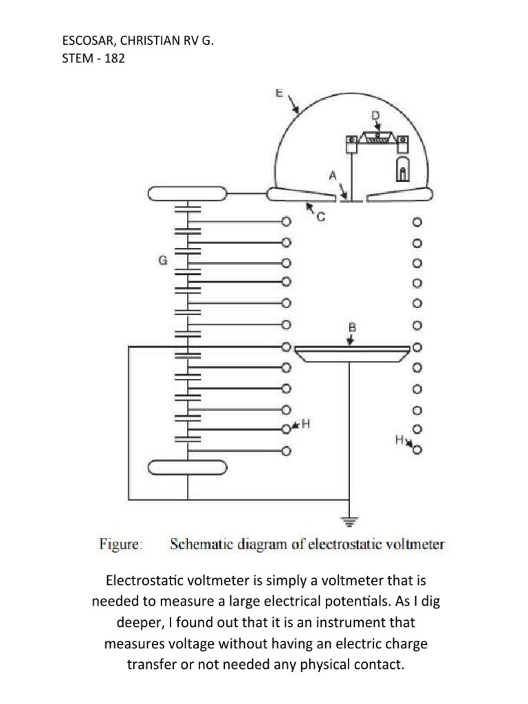 Electrostatic Voltmeter | PDF