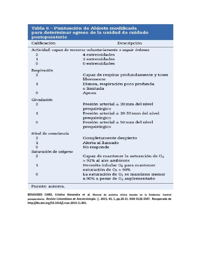 Escala de Aldrete | PDF
