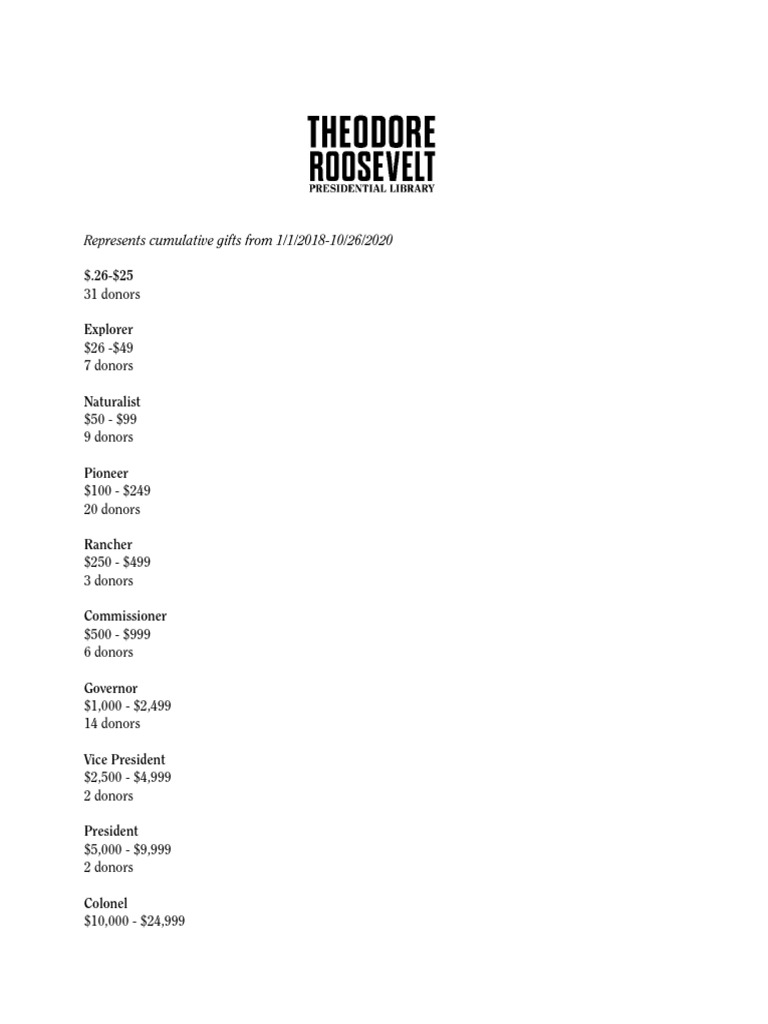 TR Library Donors | PDF