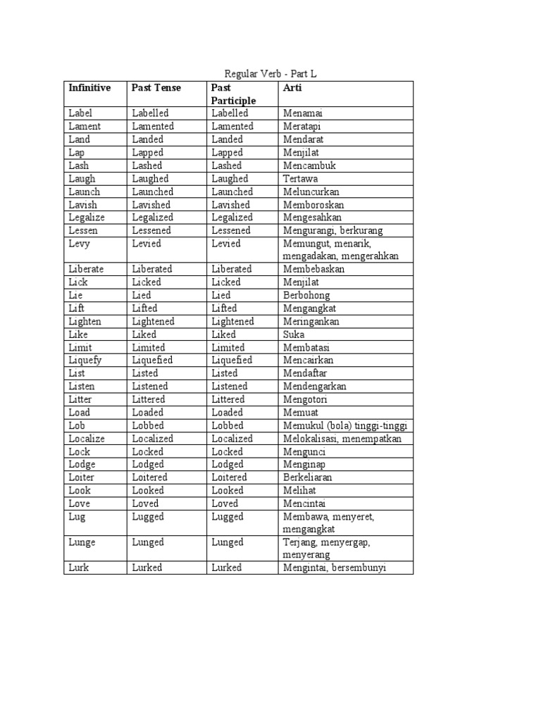 Infinitive Past Tense Past Participle Arti | PDF | Grammatical ...