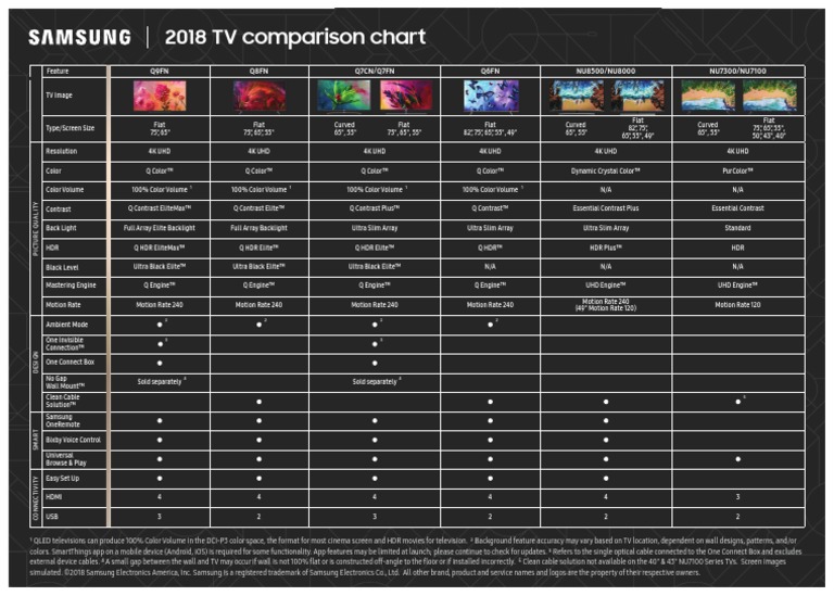 2018 TV Comparison Chart: Q9Fn Q8Fn Q7CN/Q7FN Q6Fn NU8500/NU8000 NU7300 ...