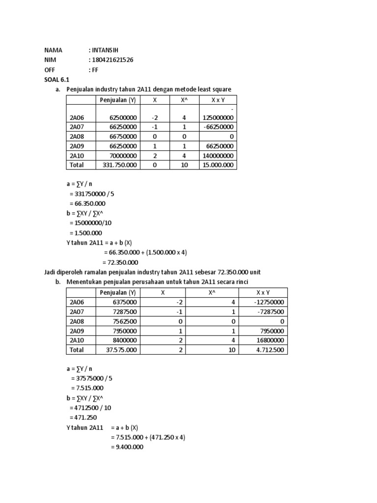 Penganggaran Tugas Individu 2 | PDF