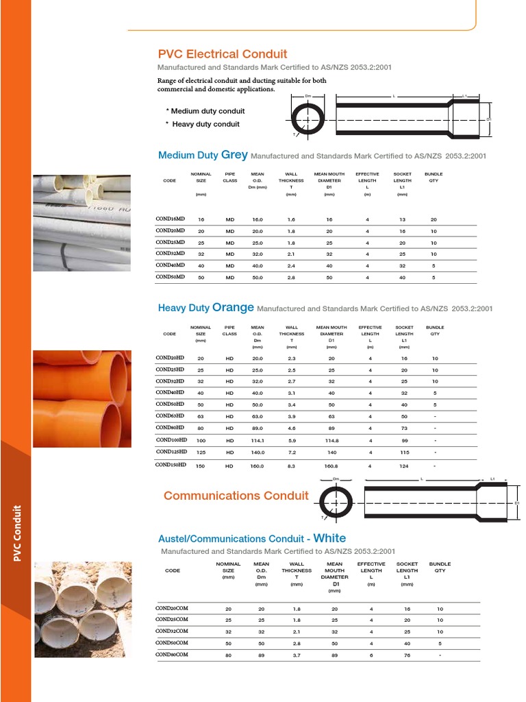 PVC Electrical Conduit: Medium Duty | PDF | Pipe (Fluid Conveyance ...