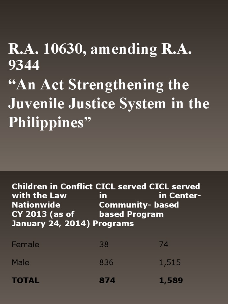 R.A. 10630, Amending R.A. 9344 "An Act Strengthening The Juvenile ...