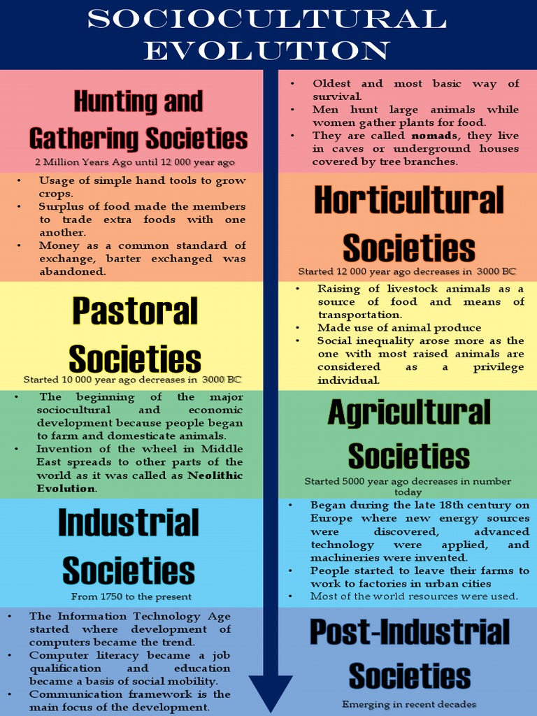 2 Million Years Ago Until 12 000 Year Ago: Evolution | PDF | Farms ...