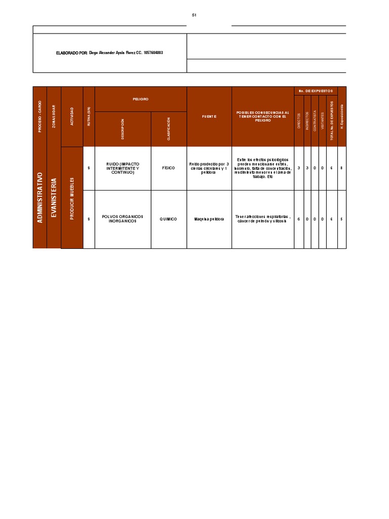 Matriz Empresa de Madera (Diego) | PDF | Naturaleza | Bienestar